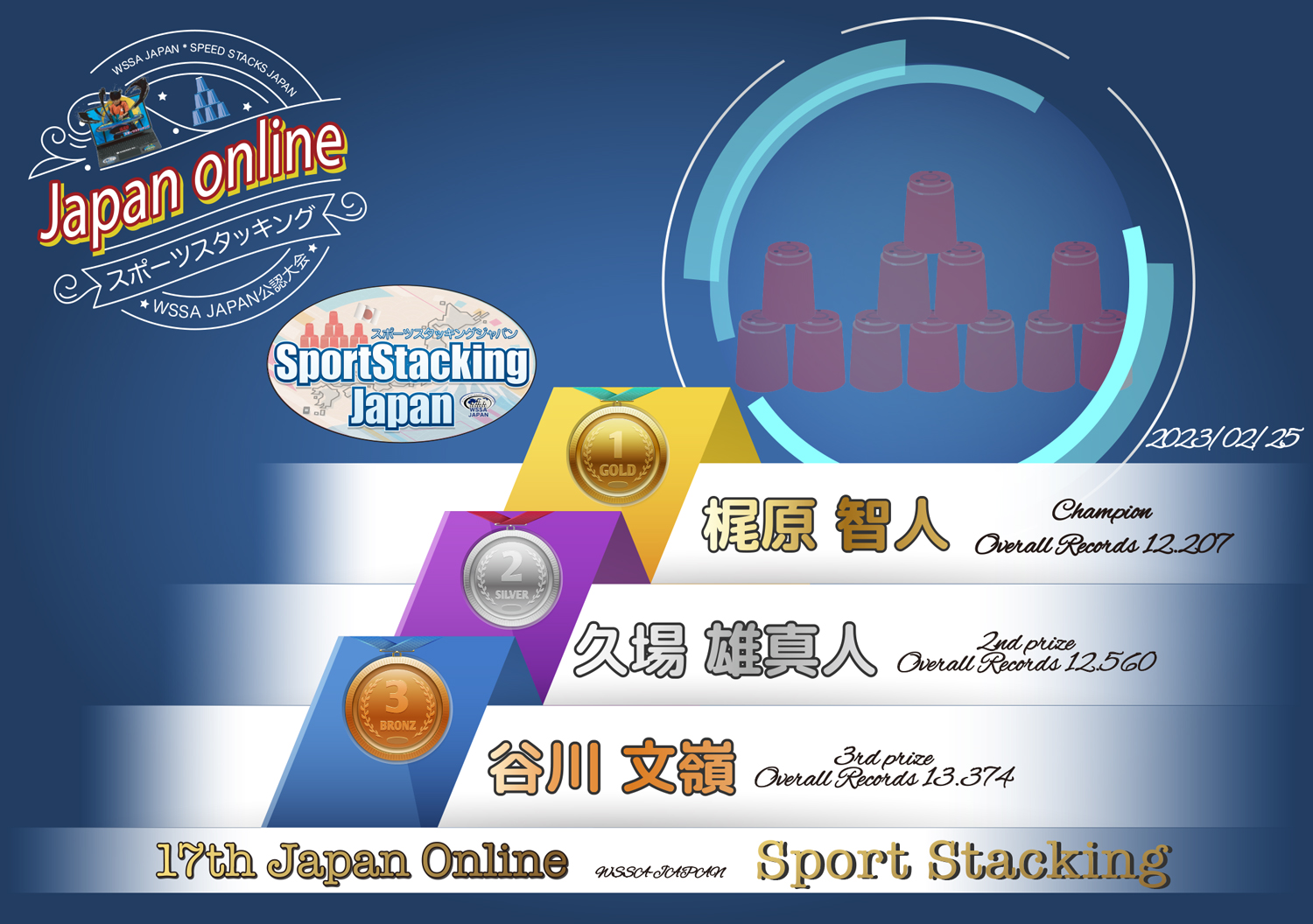 第17回Japan Online大会 結果発表 - スポーツスタッキング WSSA-JAPAN公式サイト