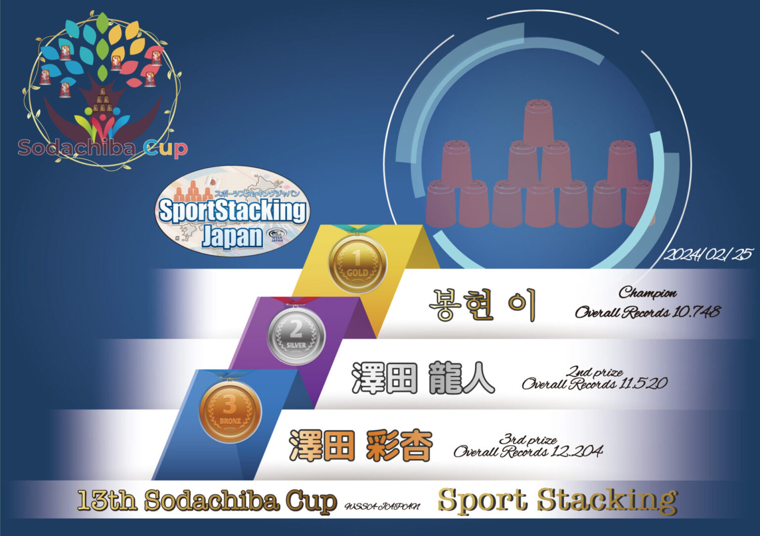 13th Sodachiba Cup - スポーツスタッキング WSSA-JAPAN公式サイト
